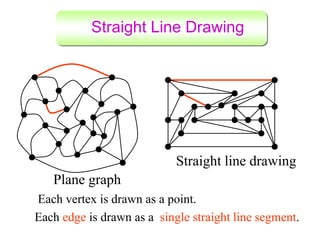 Lecture-1 Graph Drawing minimization.ppt