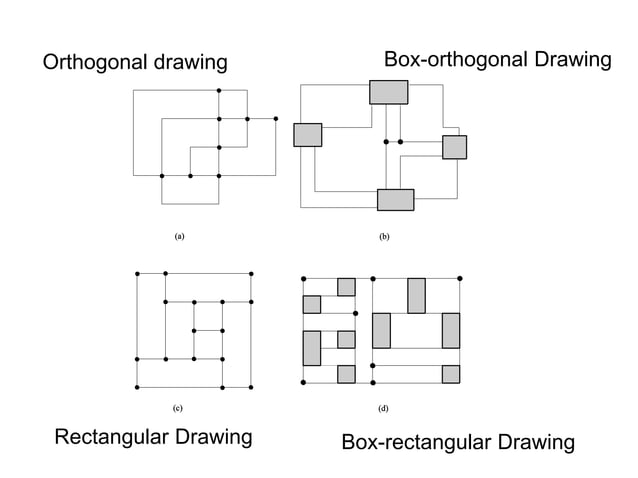 Lecture-1 Graph Drawing minimization.ppt