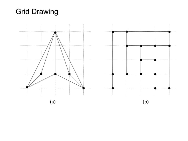 Lecture-1 Graph Drawing minimization.ppt