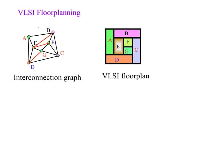 Lecture-1 Graph Drawing minimization.ppt