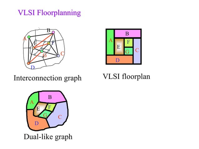 Lecture 1 Graph Drawing Minimization Ppt