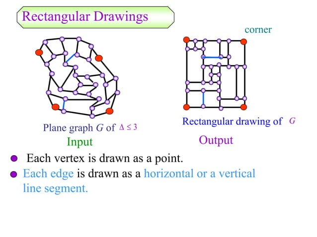 Lecture-1 Graph Drawing minimization.ppt