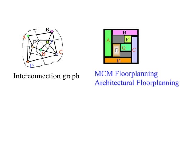 Lecture-1 Graph Drawing minimization.ppt