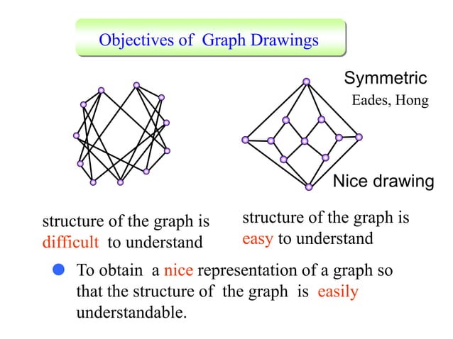 Lecture-1 Graph Drawing minimization.ppt