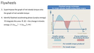 Lecture-1 for mecchanical design 2 for me | PPT