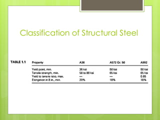 Introduction to steel structure design based on AISC | PPTX