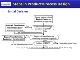 Introduction to Chemical Process Design and Simulation | PPT