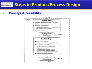Introduction to Chemical Process Design and Simulation | PPT