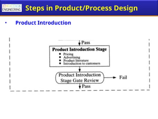 Introduction to Chemical Process Design and Simulation | PPT