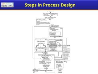 Introduction to Chemical Process Design and Simulation | PPT
