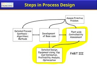 Introduction to Chemical Process Design and Simulation | PPT