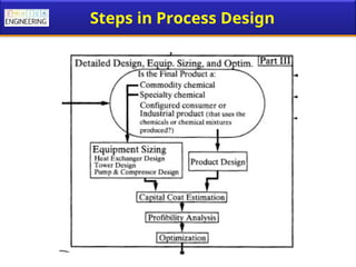Introduction to Chemical Process Design and Simulation | PPT