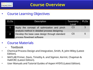 Introduction to Chemical Process Design and Simulation | PPT