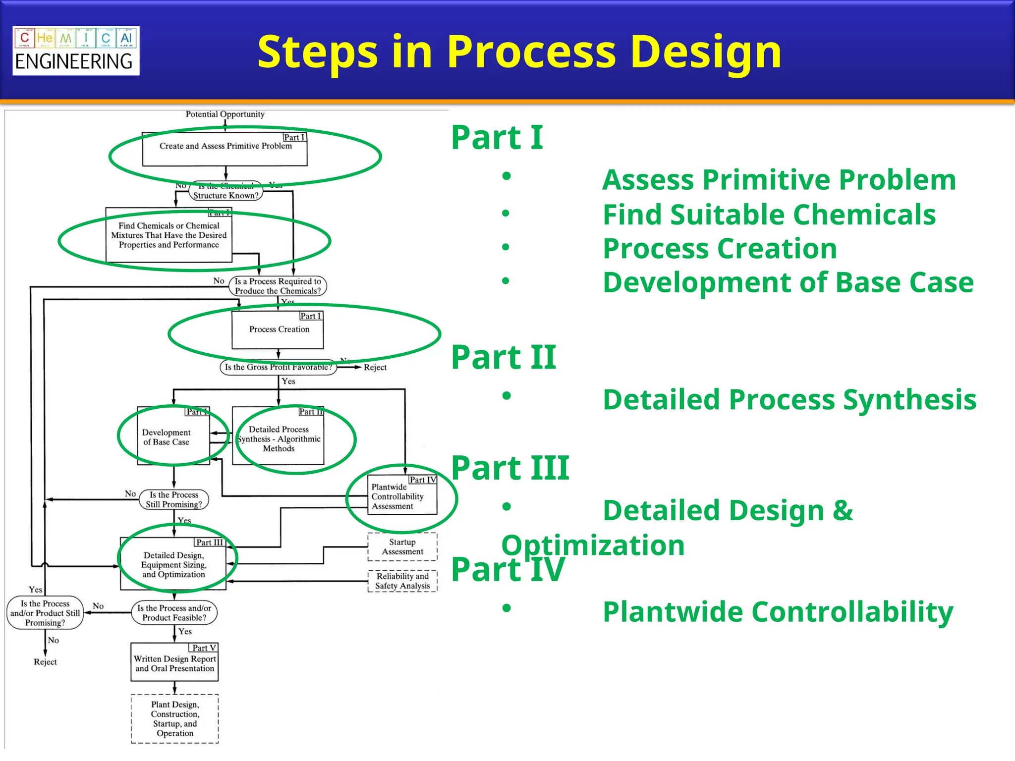 Lecture-1_Introduction to Chemical Process Design and Simulation.ppt