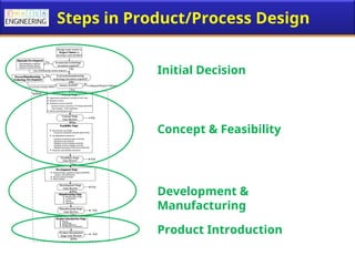 Lecture-1_Introduction to Chemical Process Design and Simulation.ppt