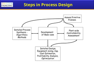 Lecture-1_Introduction to Chemical Process Design and Simulation.ppt