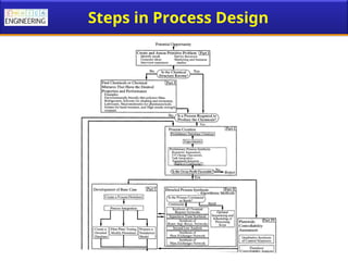 Lecture-1_Introduction to Chemical Process Design and Simulation.ppt