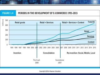 LECTURE-1.ppt The Revolution Is Just Beginning | PPT