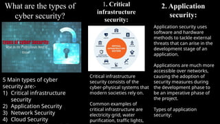 Introduction to intelligence cybersecurity | PPTX