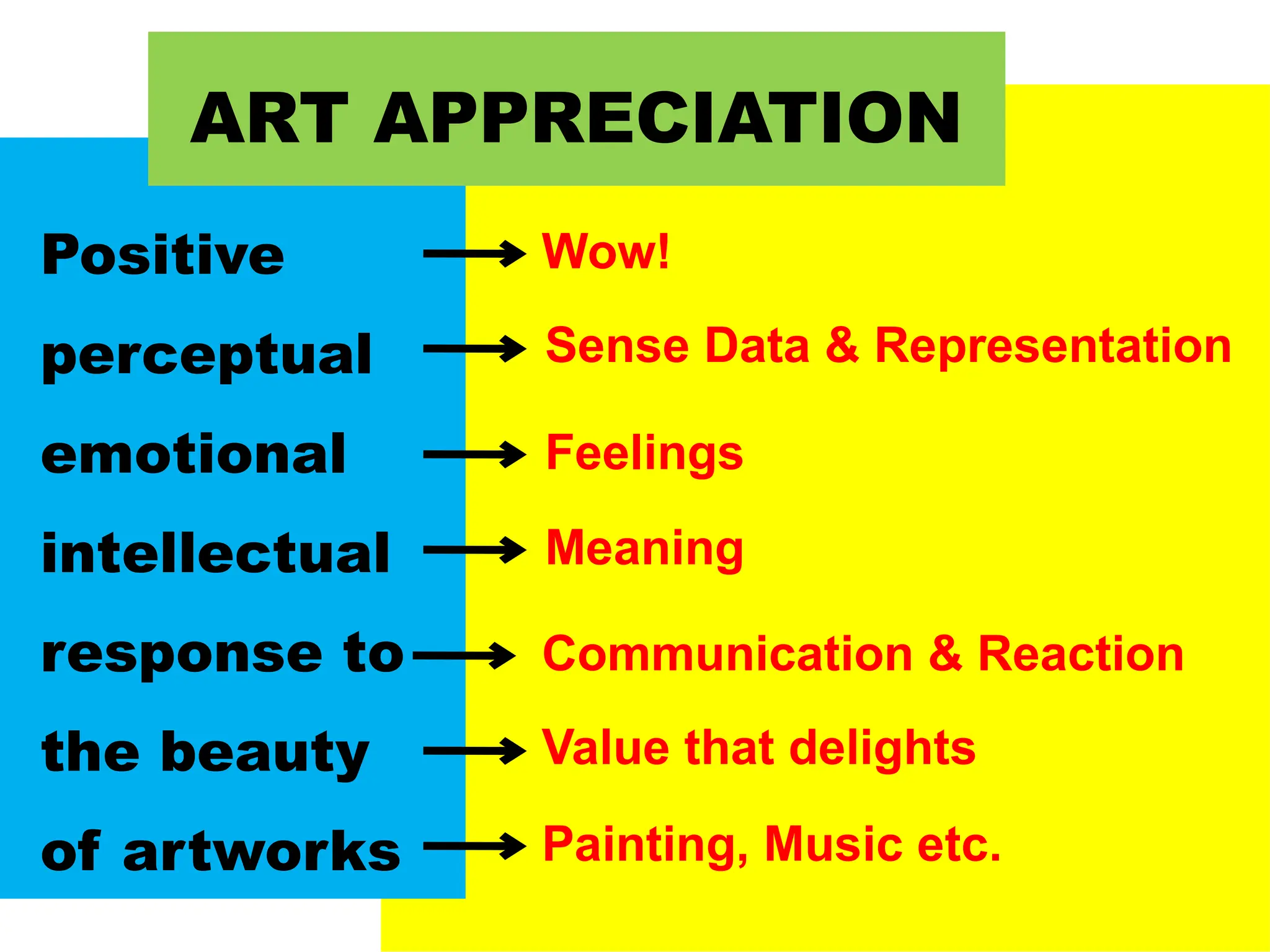 Lecture-1.-Process-of-Art-Appreciation.pptx