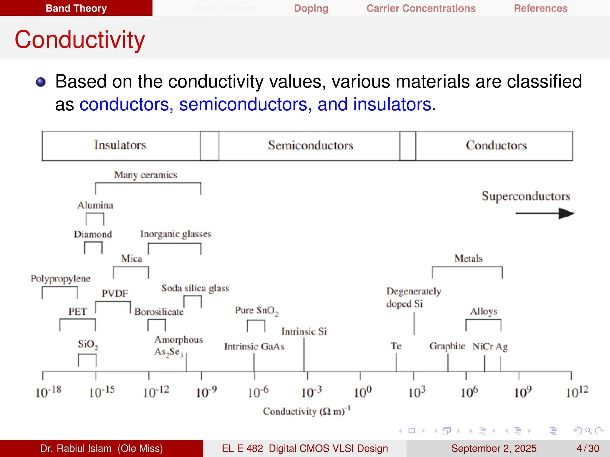 Semiconductor, Insulator and conductor slide | PDF