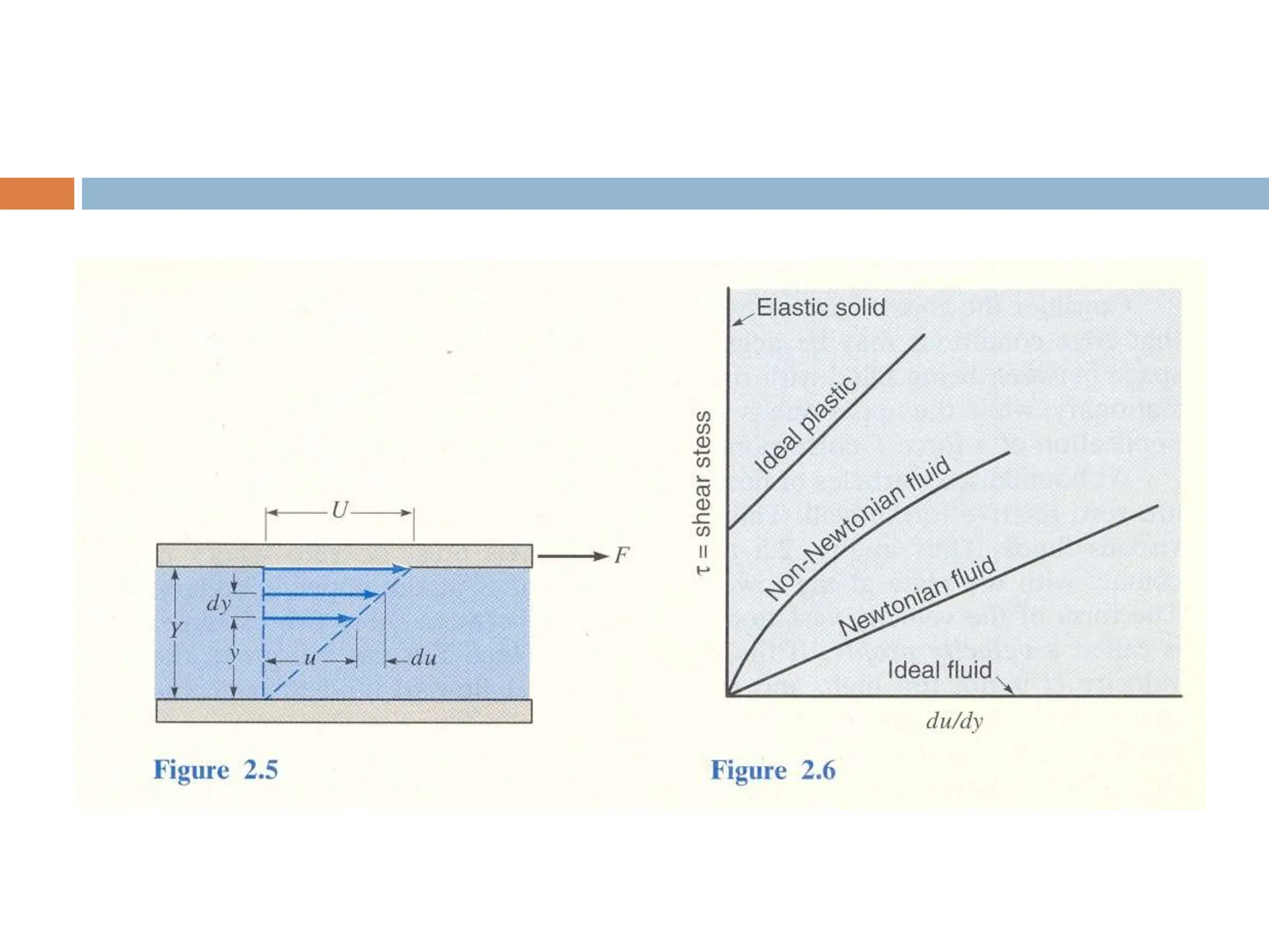 Hydrology civil engineering Fluid Mechanics.pptx