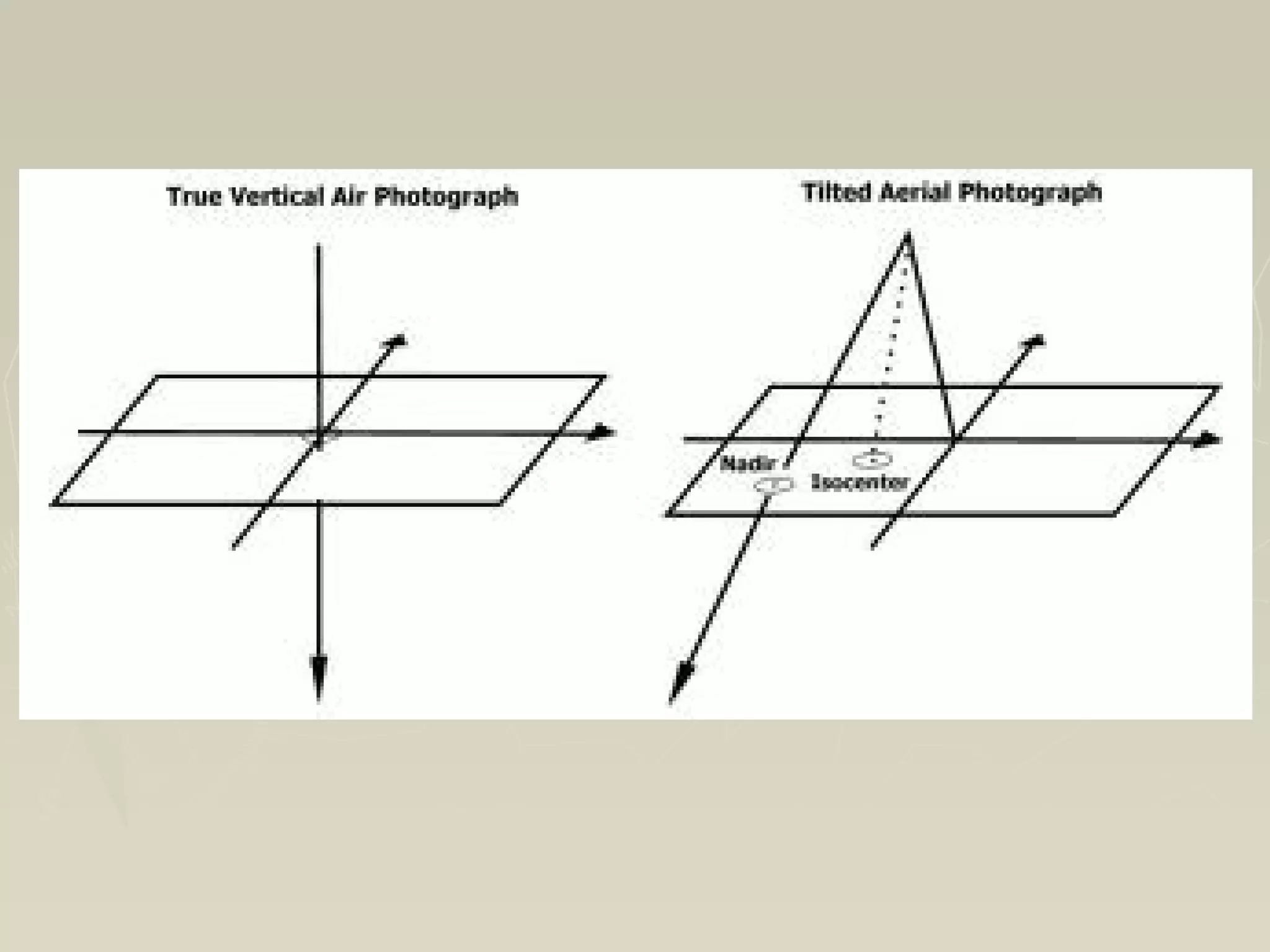 Lecture 1-aerial photogrammetry | PPT