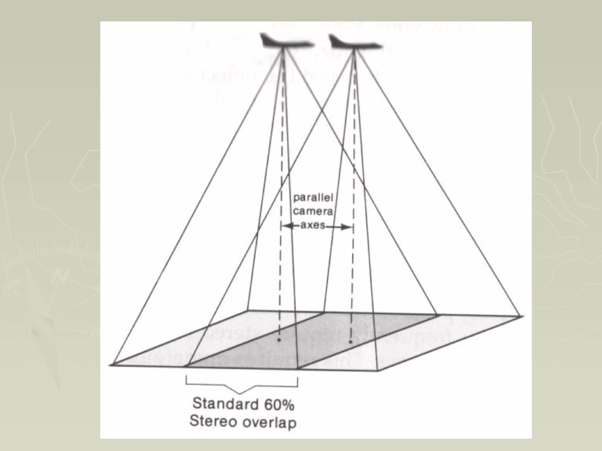Lecture 1-aerial photogrammetry | PPT | 3-D Graphics | Computer Software and Applications