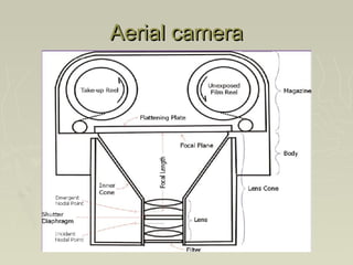 Lecture 1-aerial photogrammetry | PPT
