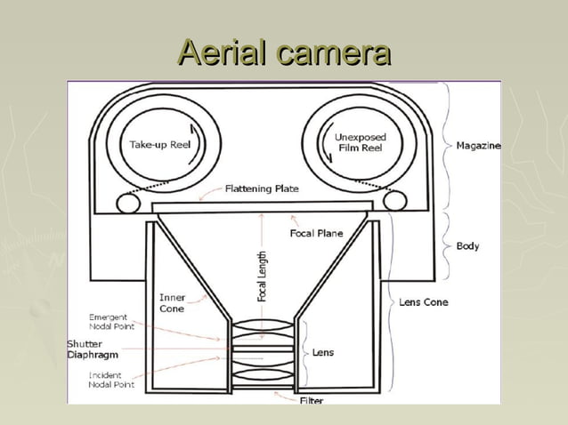 Lecture 1-aerial photogrammetry | PPT | 3-D Graphics | Computer ...