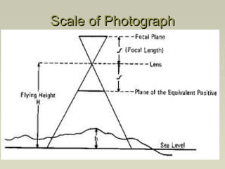 Lecture 1-aerial photogrammetry | PPT