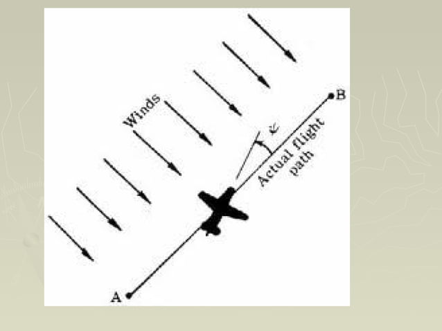 Lecture 1-aerial photogrammetry | PPT | 3-D Graphics | Computer ...