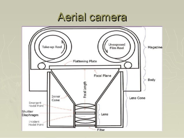 Lecture 1-aerial photogrammetry