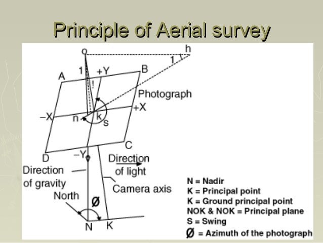 Lecture 1-aerial photogrammetry