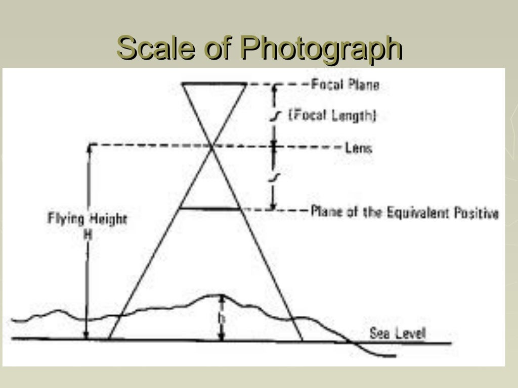Lecture 1-aerial photogrammetry