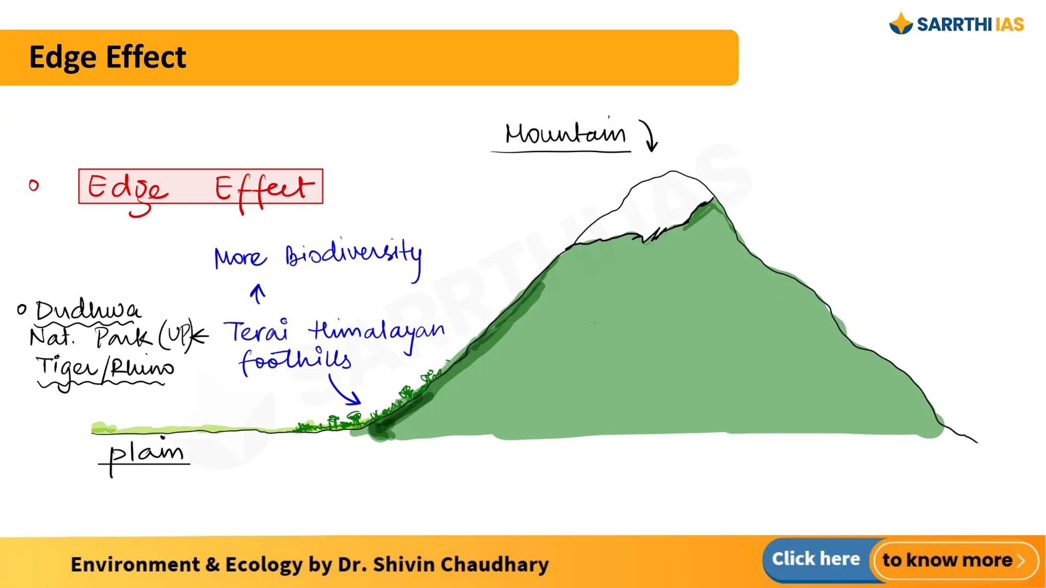 Lecture-1---Basics-of-Ecology---class-Notes | PPT