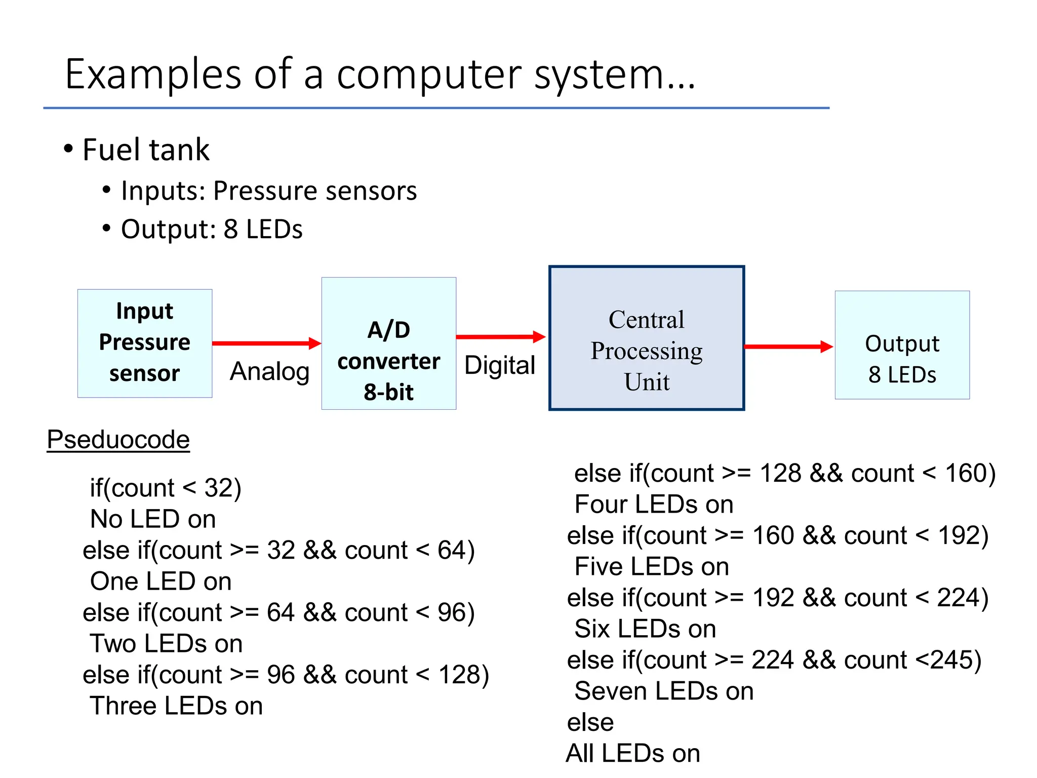 Introduction to Computer System. 8085/8086 architecture | PPT