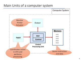 Introduction to Computer System. 8085/8086 architecture | PPT