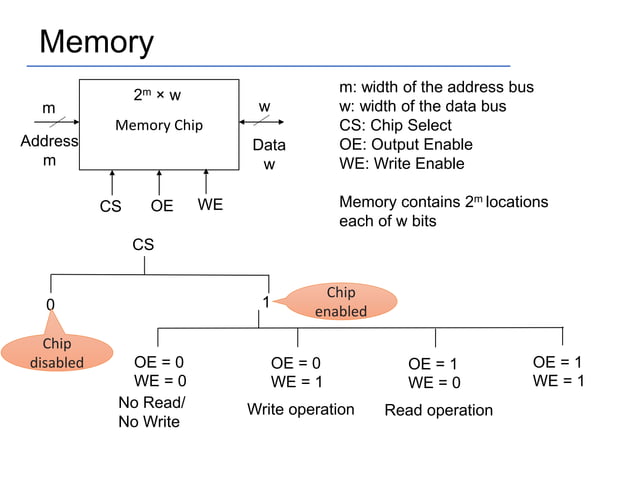 Introduction to Computer System. 8085/8086 architecture | PPT