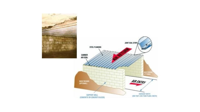 Lecture: Mining Induced Surface Subsidence | PPT