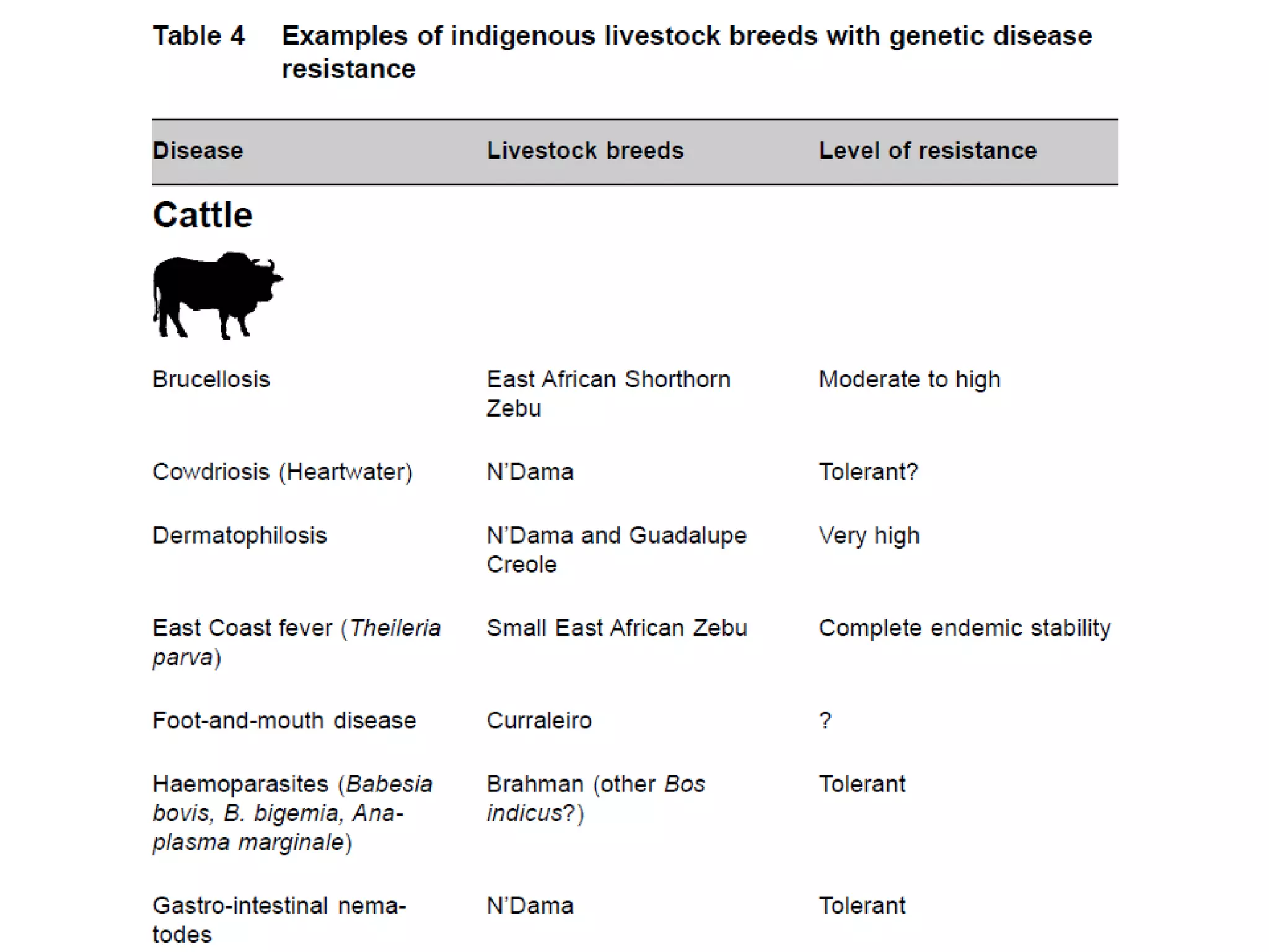 indigenous breeds and their utility | PPT
