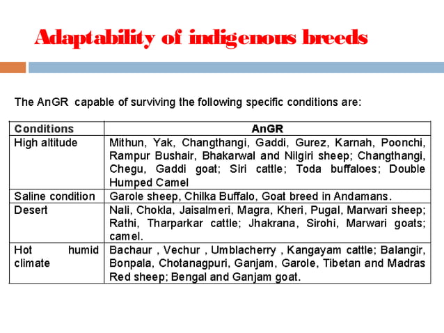 indigenous breeds and their utility | PPT