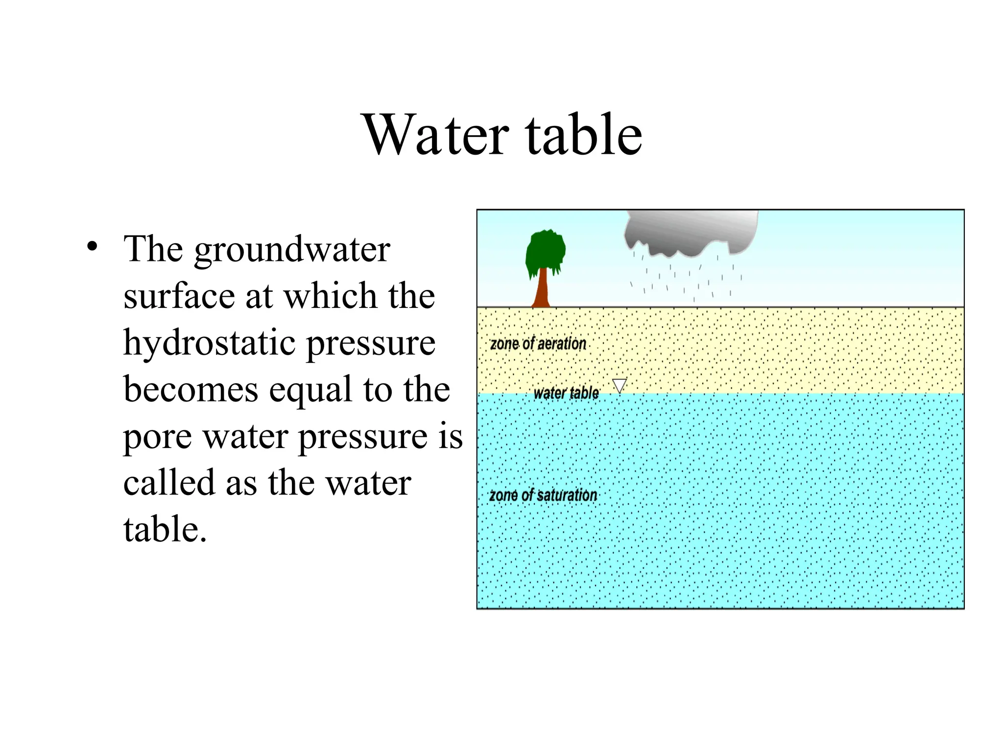 Lecture-1-Hydrogeology.pptklllnkllmlmklmln | PPT