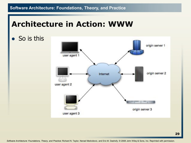 Lecture-1-Introduction.pdf