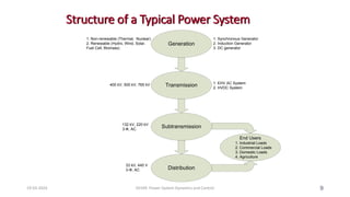 Power System Dynamics Lecture 1 Introduction.ppsx