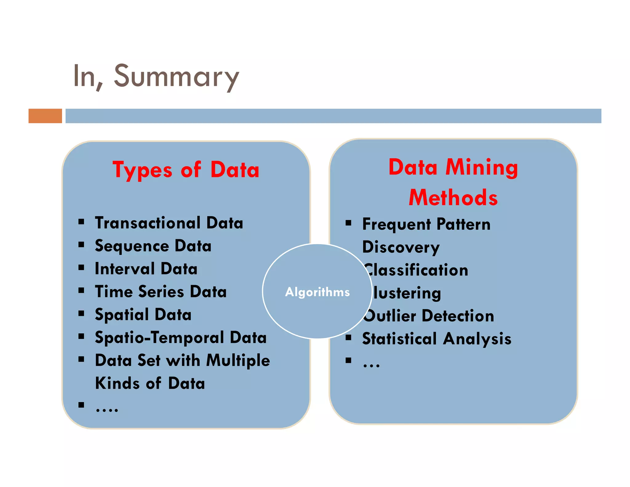 Lecture-1-Introduction-to-Data-Mining.pdf | Databases | Computer Software and Applications