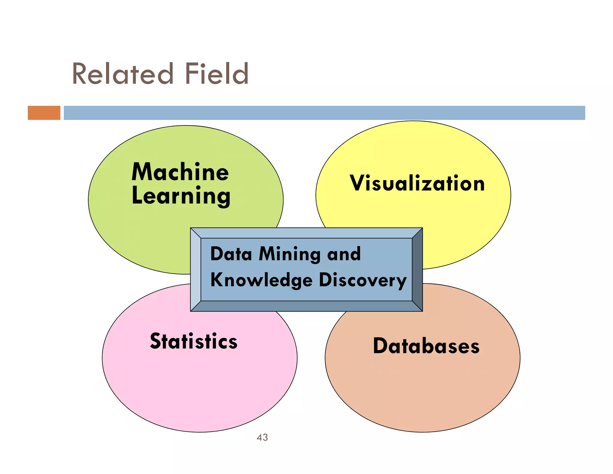 Lecture 1 Introduction To Data Miningpdf Databases Computer Software And Applications