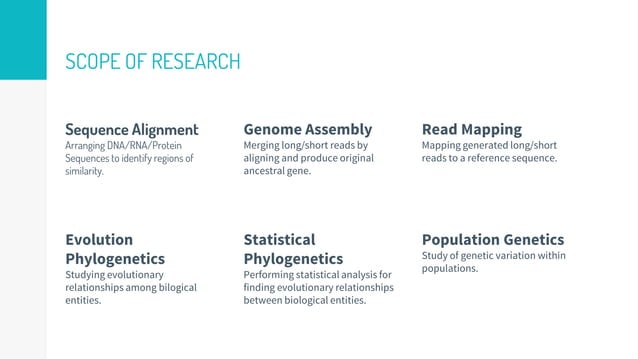 Introduction to Bioinformatics (1).pptx