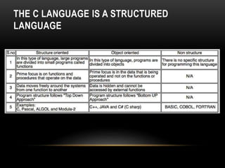 Lecture 1-introduction to c | PPTX | Programming Languages | Computing