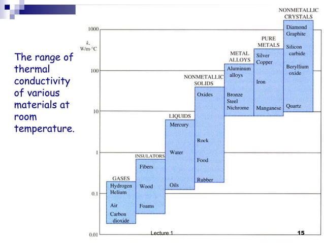 lecture-1-mechanismsof HT_524.ppt